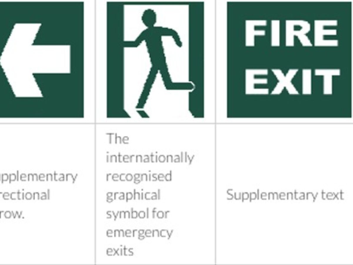 Fire Egress Signage Regulation Fire Action What You Should Do Safety