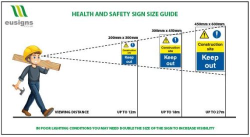 When it comes to safety signs, size matters! | Commercial & Safety ...